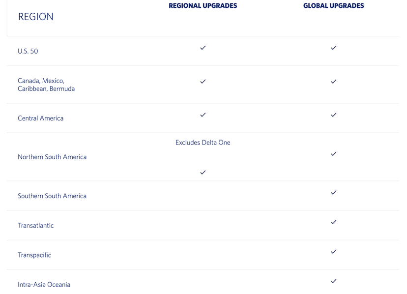 All the tips and tricks you need to use Delta Upgrade Certificates in ...
