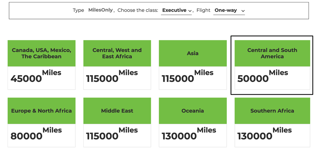 5 incredible sweet spots of Capital One’s revamped transferable miles ...