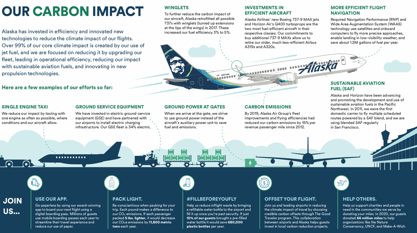 Earth Day 2021: What your favorite airlines and hotels are doing to ...