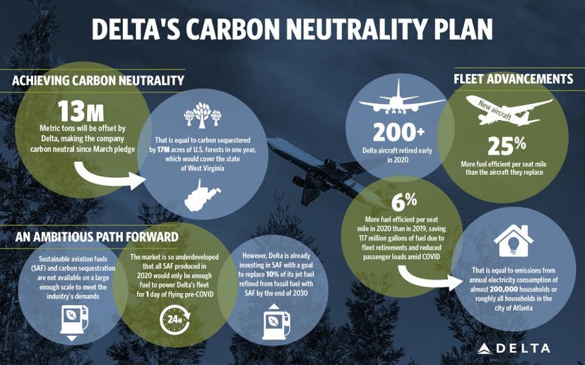 Earth Day 2021: What your favorite airlines and hotels are doing to ...