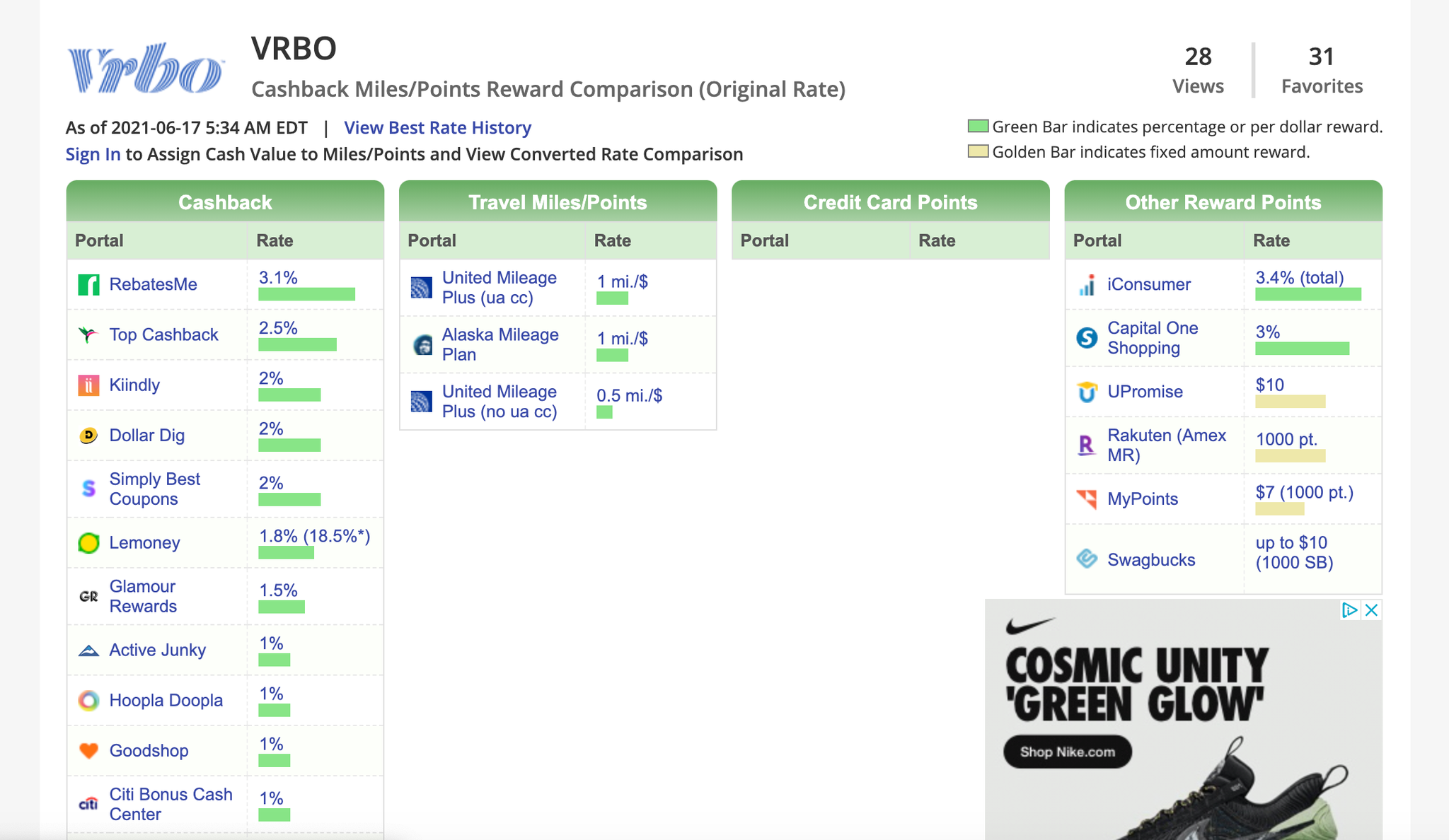 Maximizing points and miles on vacation rentals with Airbnb and Vrbo ...