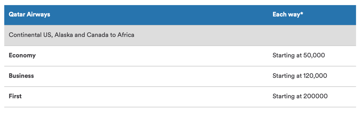 You can now book Qatar Airways flights with Alaska Mileage Plan miles ...