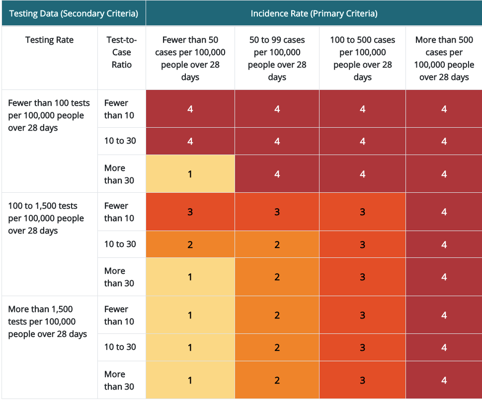 The difference between CDC and State Department travel warnings - The ...