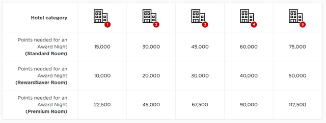 Burn and earn: Get a free night for the future when you redeem Radisson ...