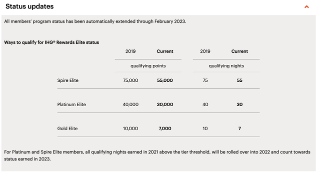 IHG Rewards further extends elite status, free night certificates - The ...