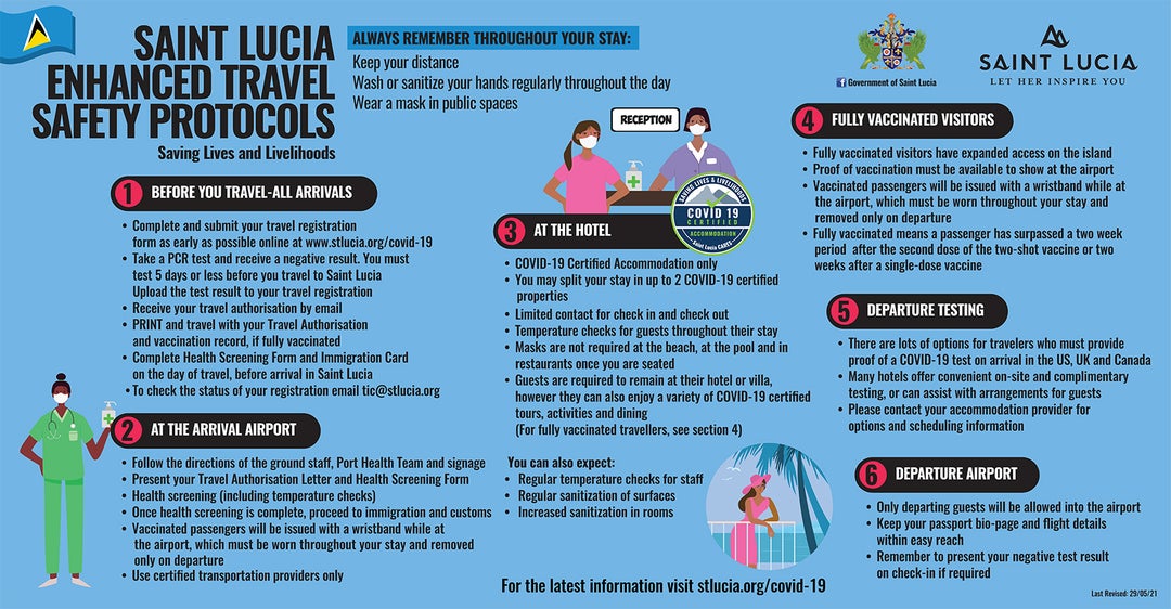 Everything you need to know about traveling to St. Lucia right now ...