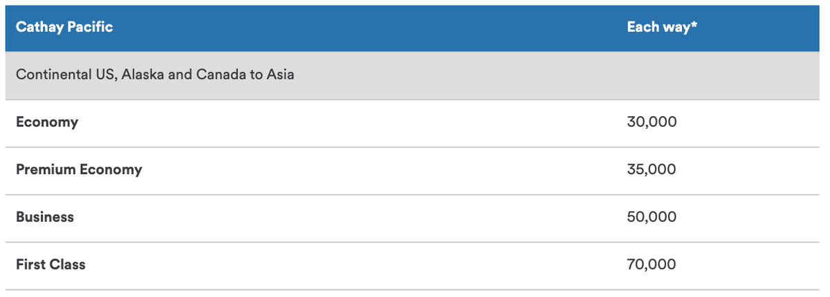 Book this, not that: Oneworld award flights - The Points Guy