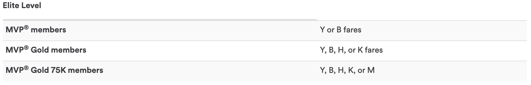 The ultimate guide to getting upgraded on Alaska Airlines - The Points Guy