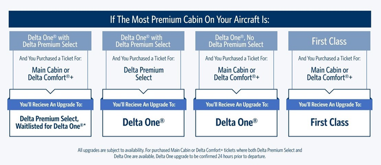 Delta's website is now displaying much more upgrade availability - The ...