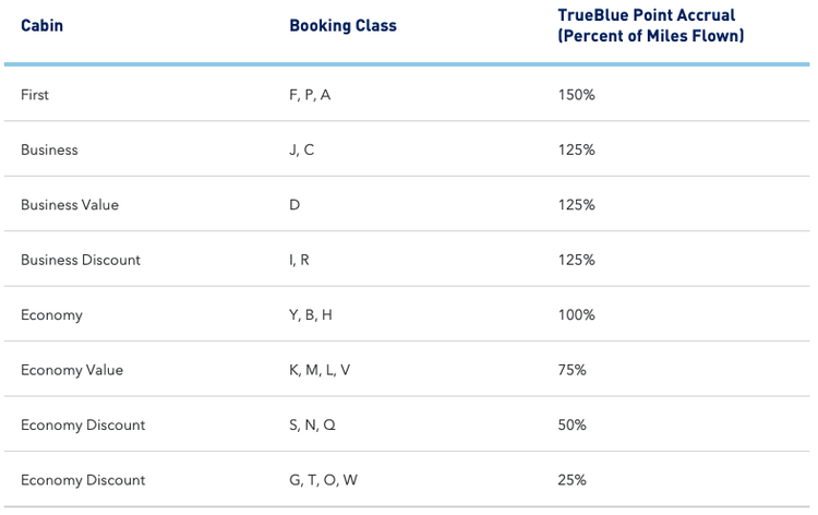 JetBlue, Qatar Airways introduce reciprocal mileage earning - The ...