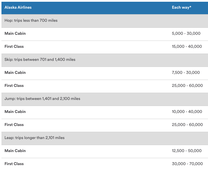 Using Alaska miles for intra-Alaska flights is a great deal - The ...