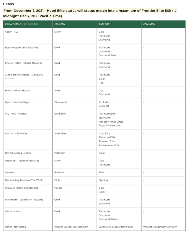 Frontier Airlines offering new elite status match - The Points Guy