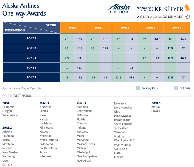 How to book Alaska Airlines flights to Hawaii for 12K miles - The ...