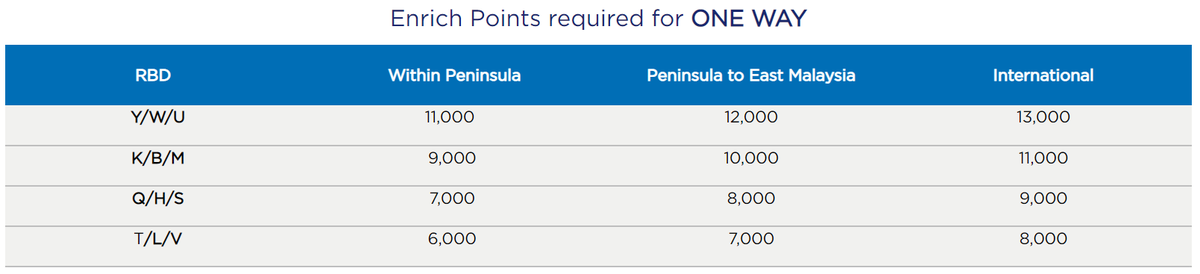 6 ways I could use my Malaysia Airlines Enrich points before they ...