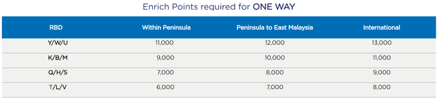 6 ways I could use my Malaysia Airlines Enrich points before they ...