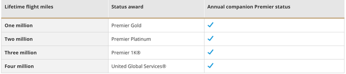 United confirms lifetime elites will receive PlusPoints soon