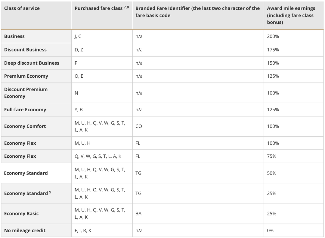 Why you probably shouldn't buy up for United status - The Points Guy