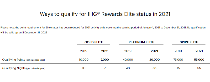 IHG Rewards will change its elite status tiers, including requirements ...