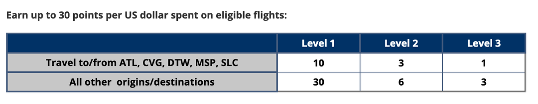 Delta revamps SkyBonus business rewards program - The Points Guy