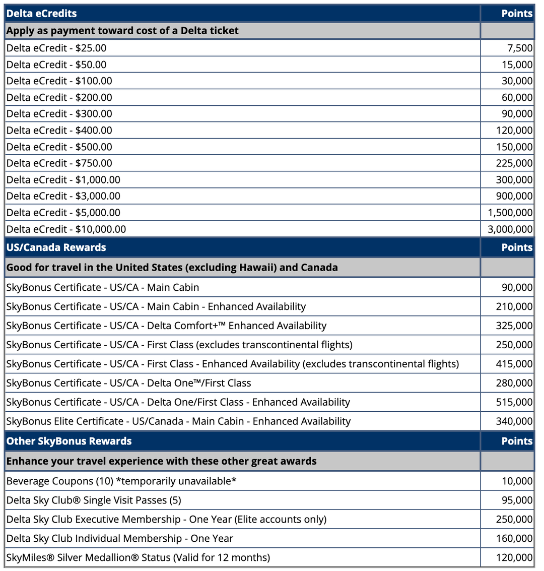 Delta revamps SkyBonus business rewards program - The Points Guy