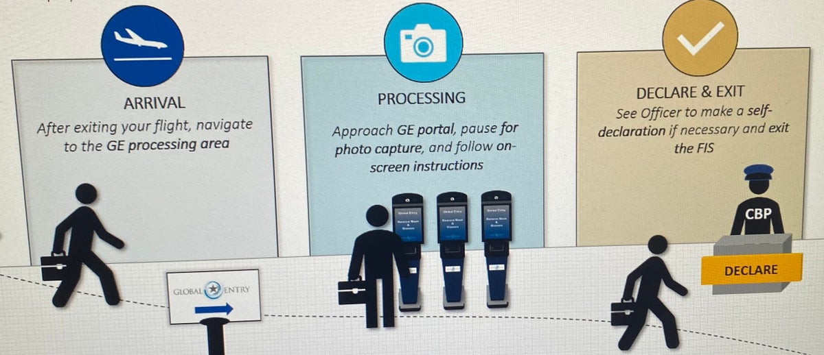 Don't necessarily expect shorter waits in applying for Global Entry and ...
