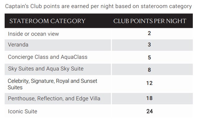 Celebrity Cruises Captain’s Club loyalty program guide - VoyageAround