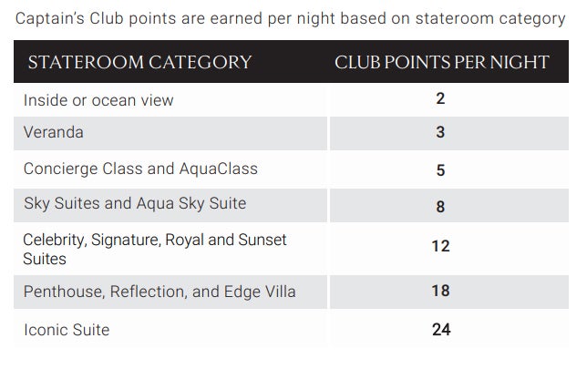 Celebrity Cruises Captain’s Club loyalty program guide - The Points Guy