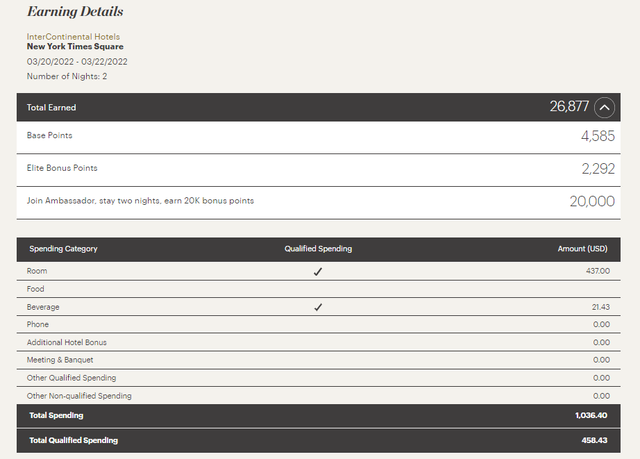 Ambassador perks at the InterContinental New York Times Square - The ...