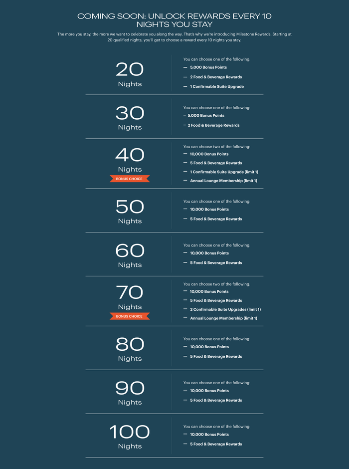 IHG introduces new IHG One Rewards program - The Points Guy