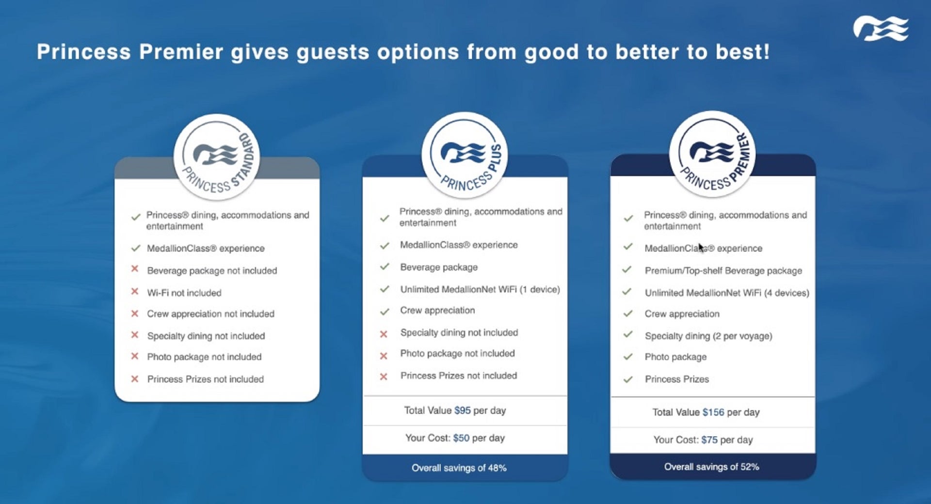 Win a free cruise with Princess' new all-inclusive package - The Points Guy