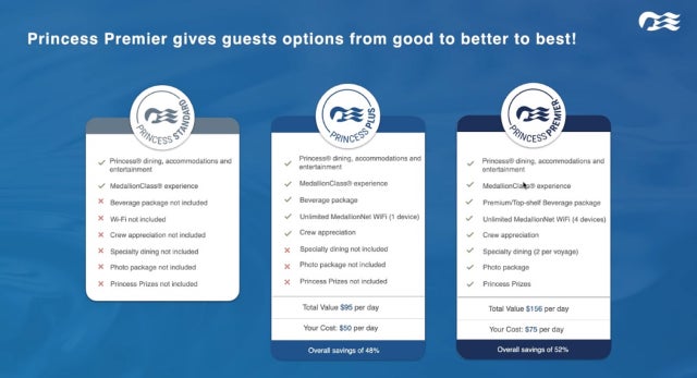 Win a free cruise with Princess' new all-inclusive package - The Points Guy