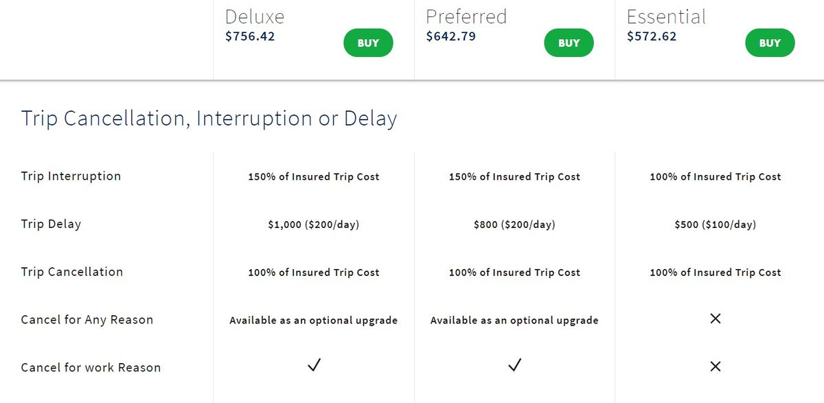 COVID-19 specific travel insurance policies for summer vacation - The ...