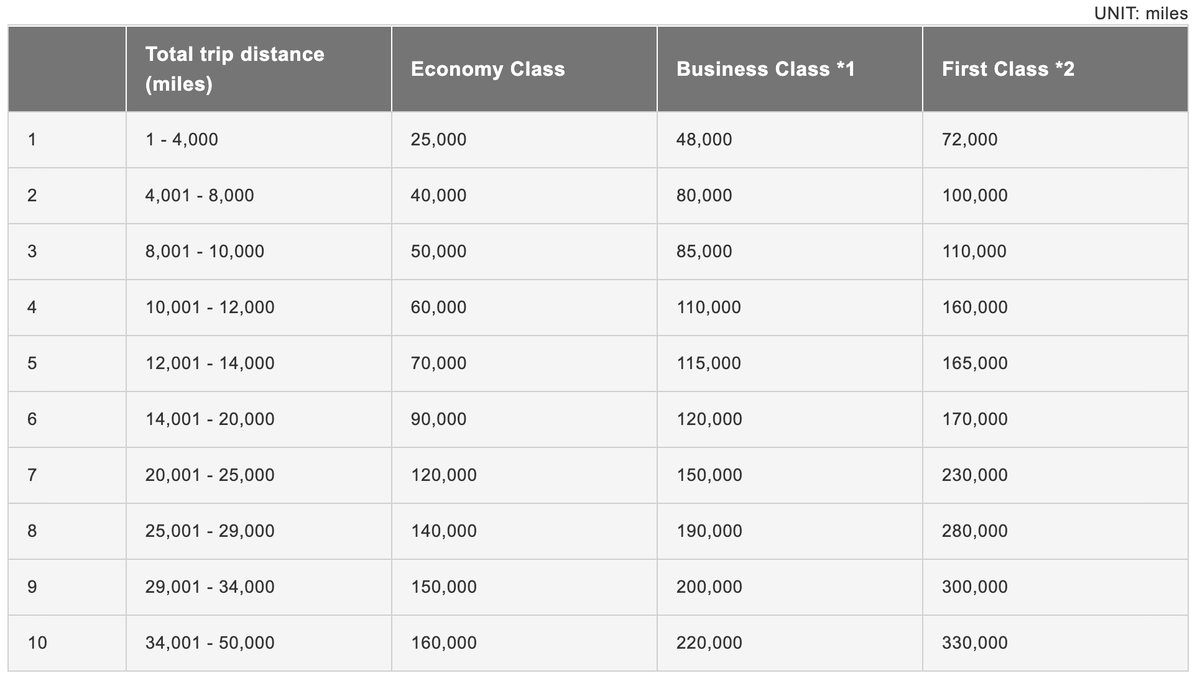 The hardest airline miles to earn — and why you want them anyway - The ...