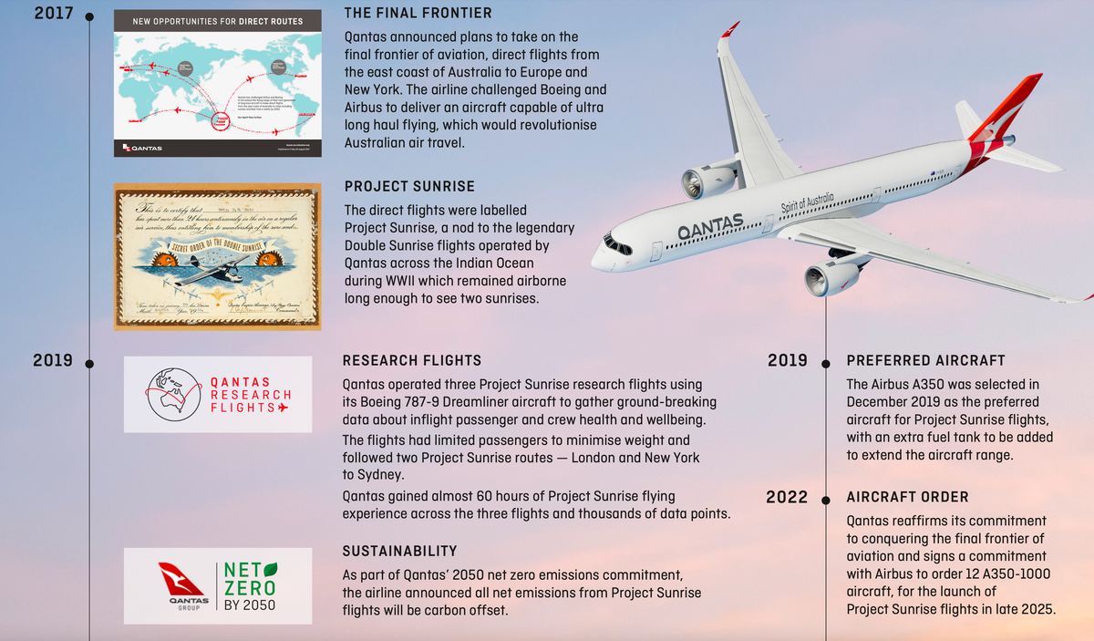Qantas launches 1st direct flight from Australia to mainland Europe ...