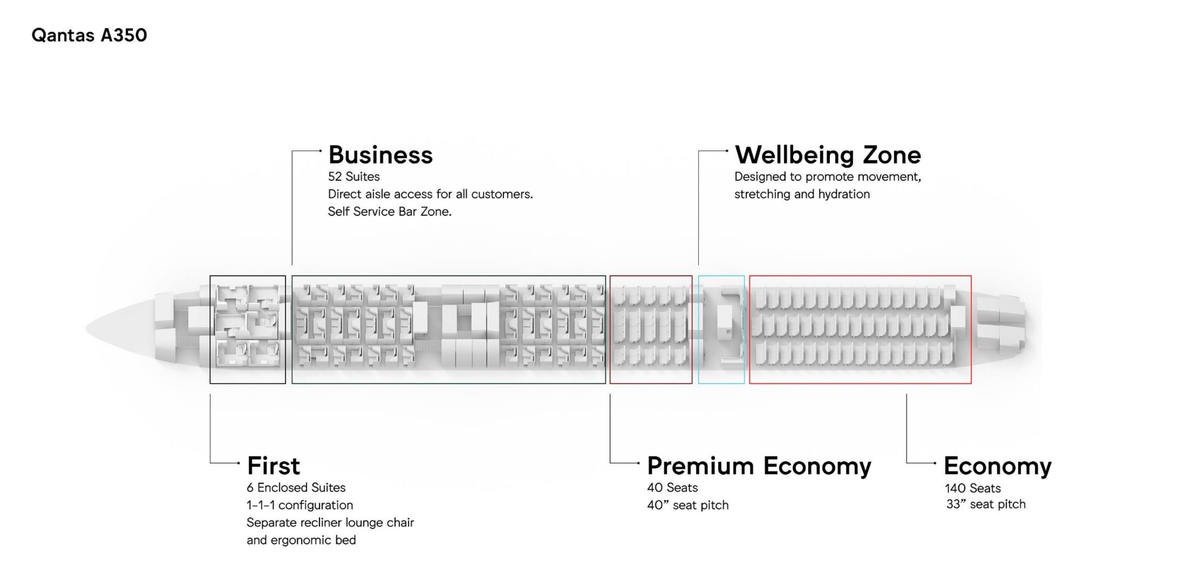 Project Sunrise: Qantas officially announces plane purchase for New ...