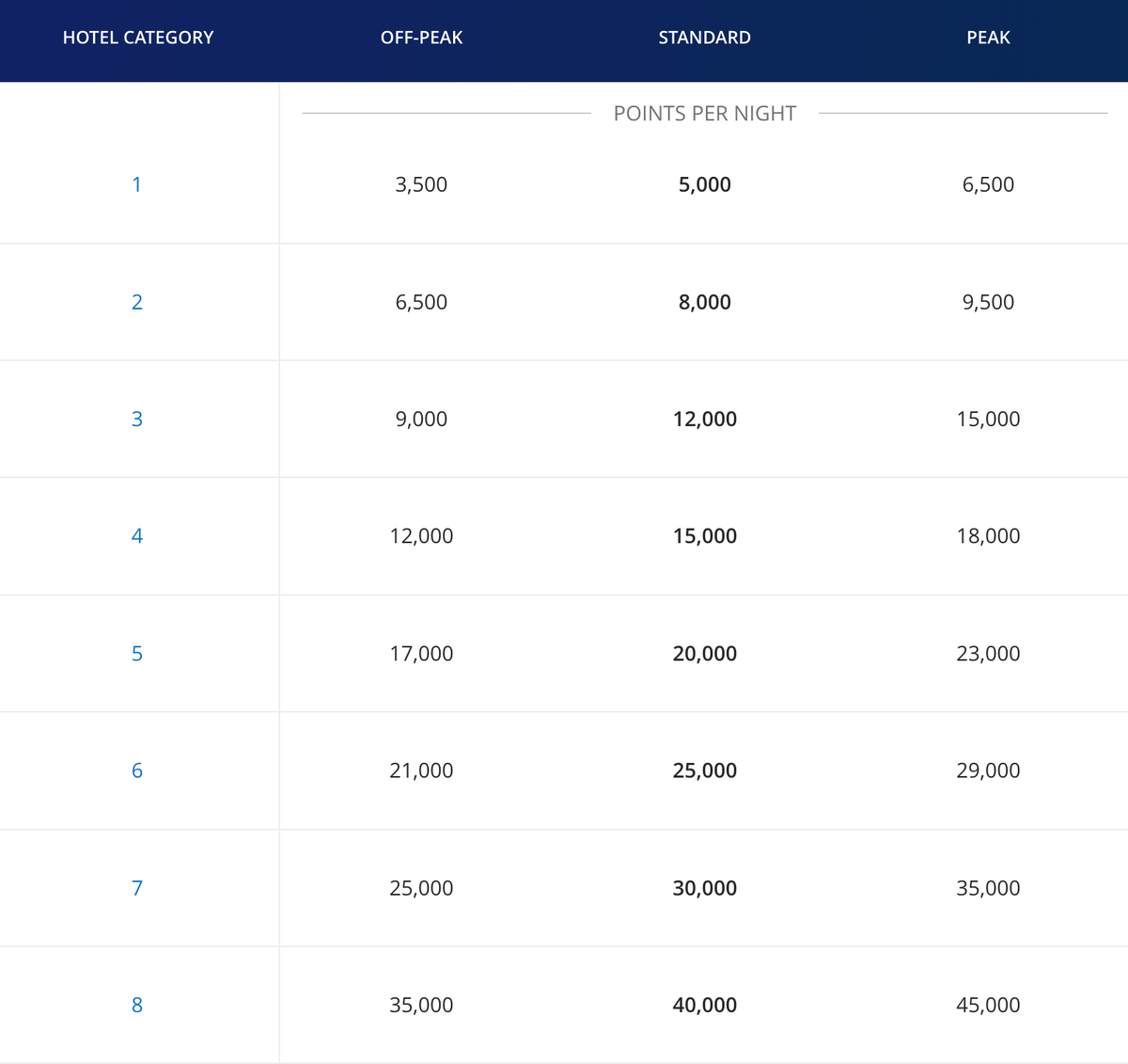Why hotel points are even more important during an expensive summer ...