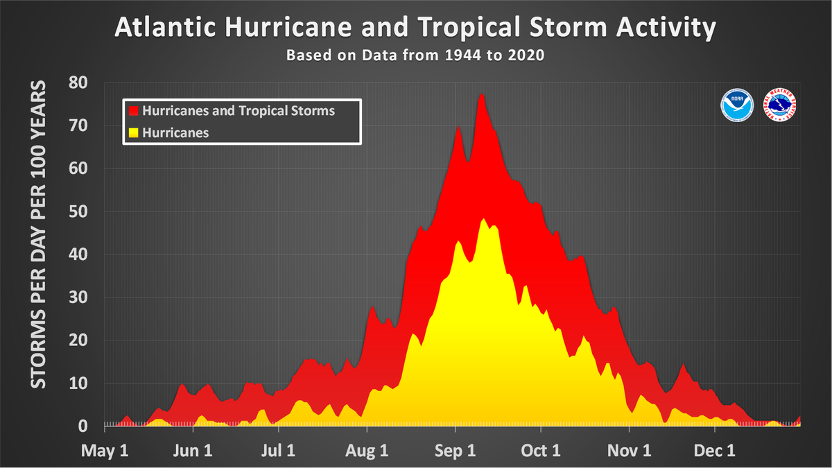 Cruising during hurricane season: What to know — and should you go ...