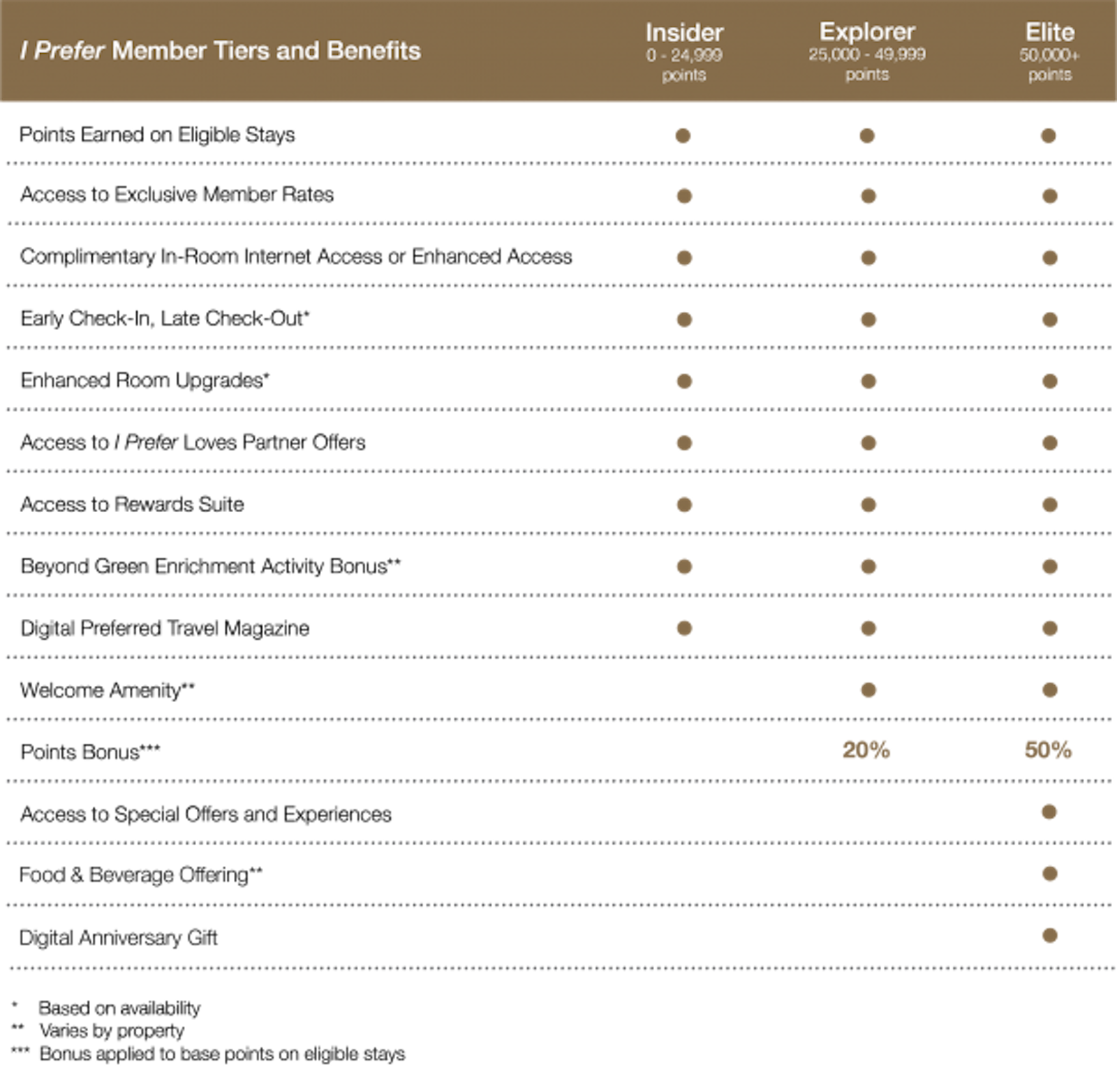 Earn 27,000 points with Preferred Hotels & Resorts - The Points Guy
