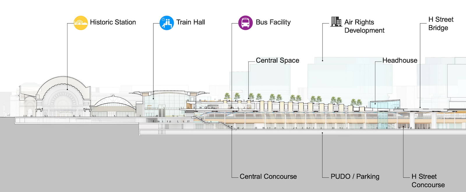 Proposed design released for DC's Union Station - The Points Guy