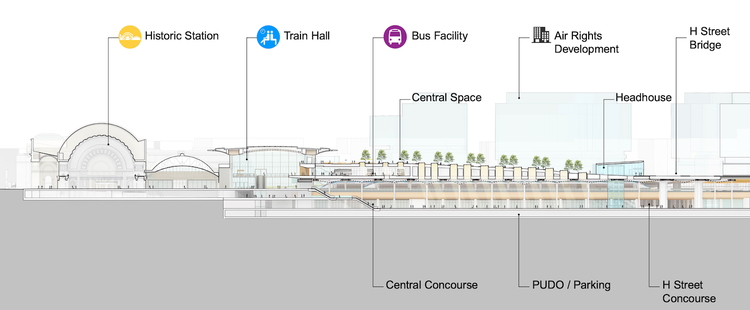 Proposed design released for DC's Union Station - The Points Guy