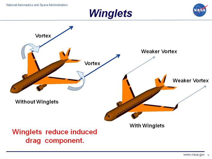 What are winglets, the aesthetically-pleasing aerodynamic marvel found ...