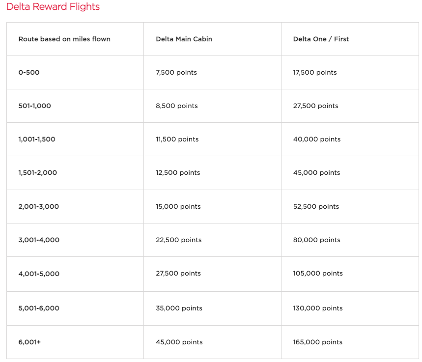 Earn quick points by referring friends to loyalty programs and credit ...