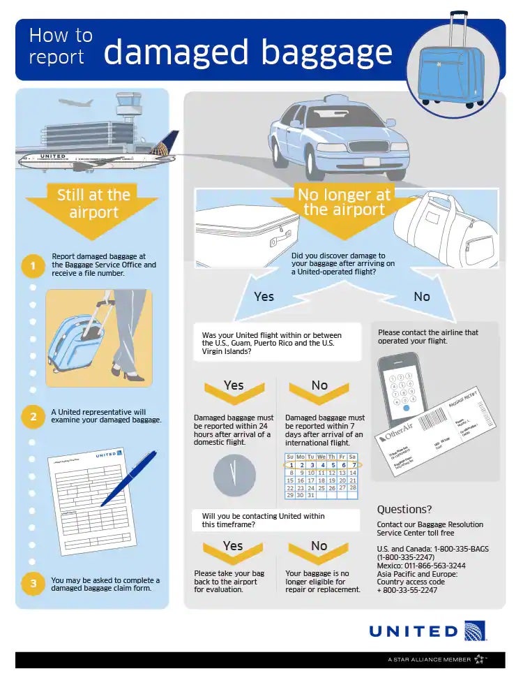 Steps to take if you think an airline has damaged your luggage - The ...