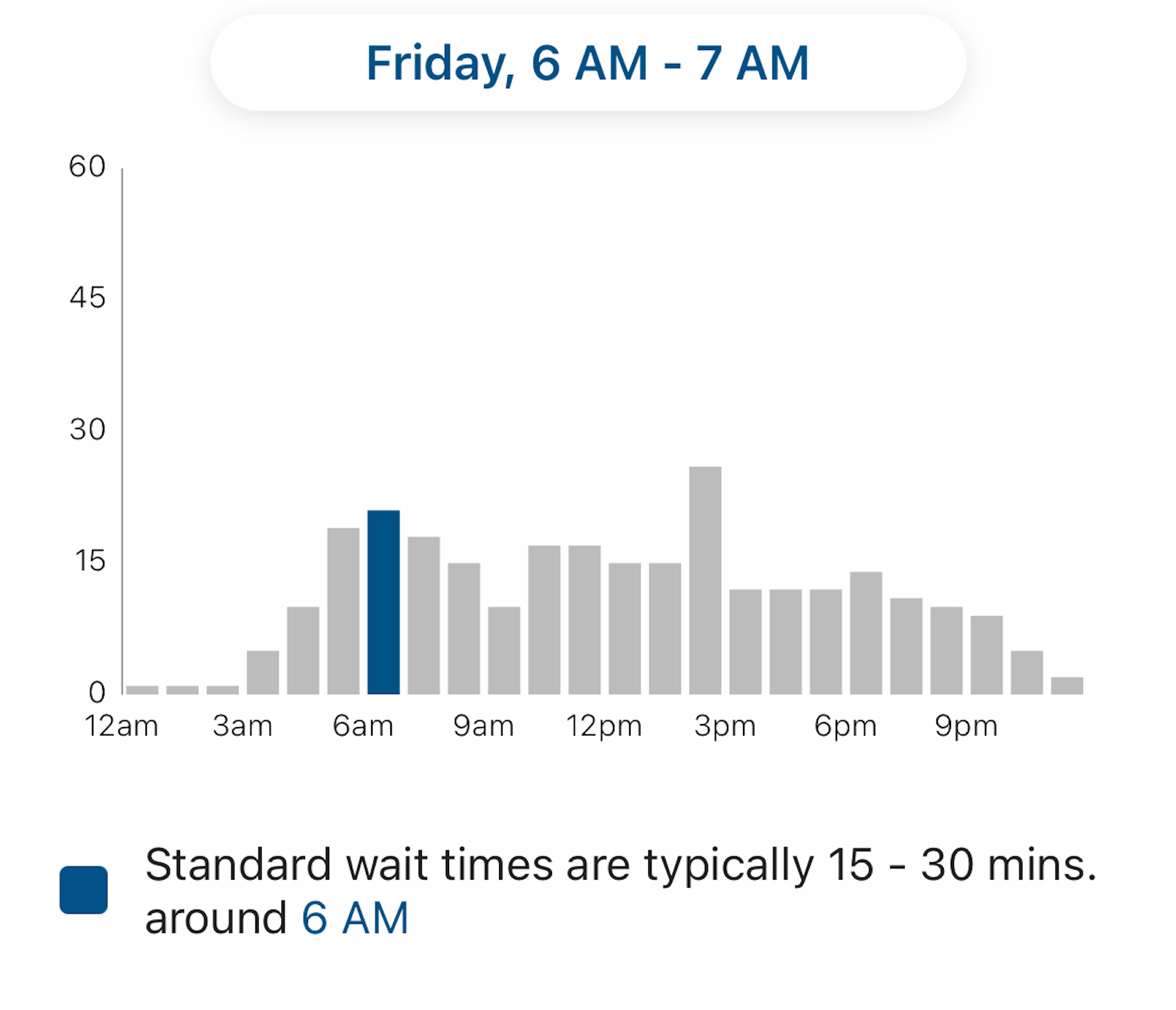 The TSA's app can help you plan ahead for travel - The Points Guy