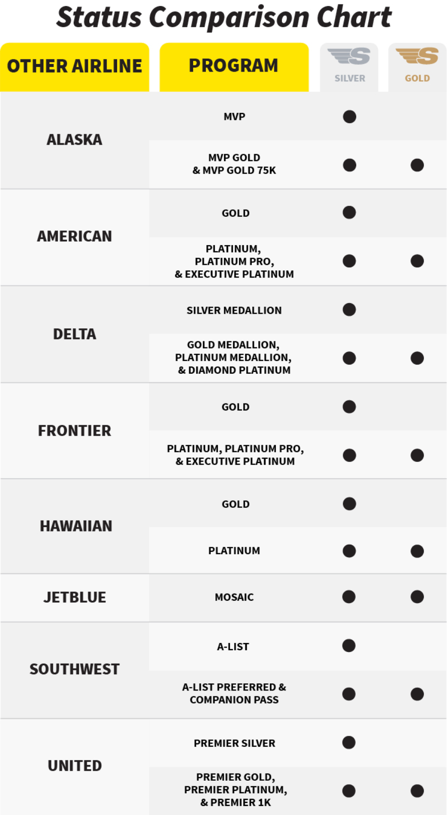 What a combined Spirit-JetBlue loyalty program could look like - The ...