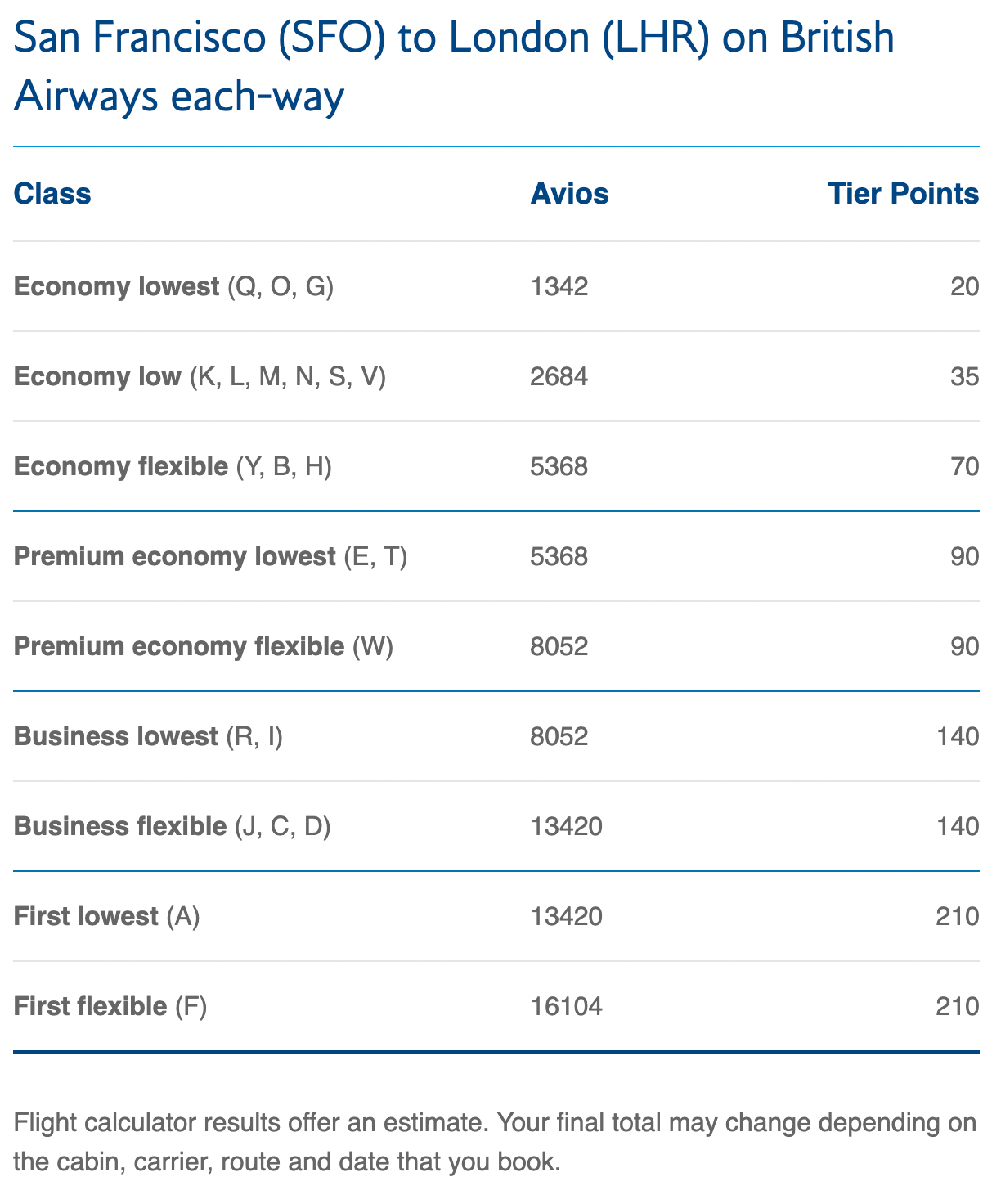 How to inexpensively earn Oneworld Emerald status - The Points Guy