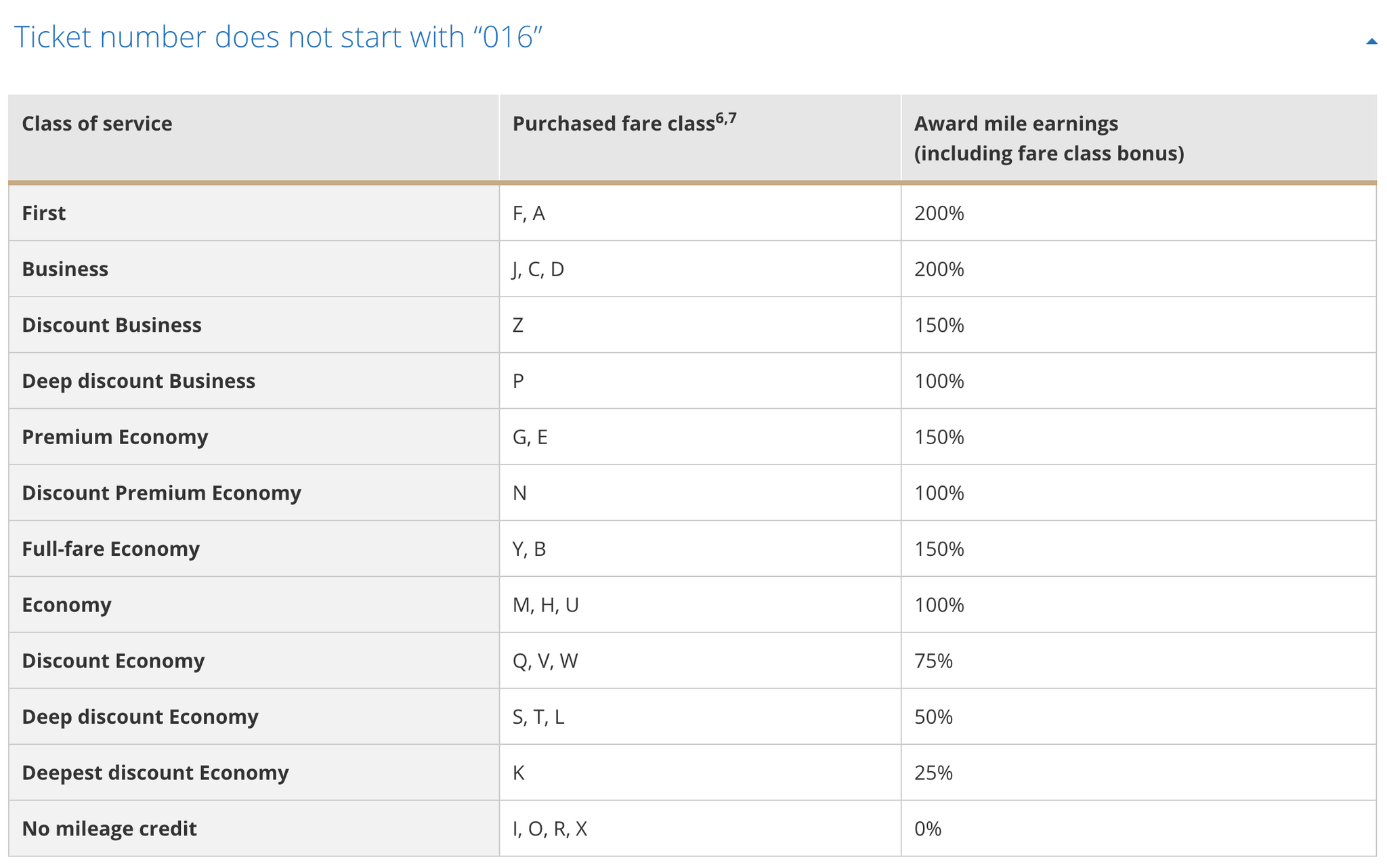 How to earn miles with the United MileagePlus program - The Points Guy
