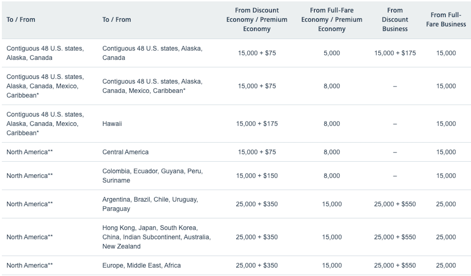 How to upgrade to first class without spending a ton of money - The ...