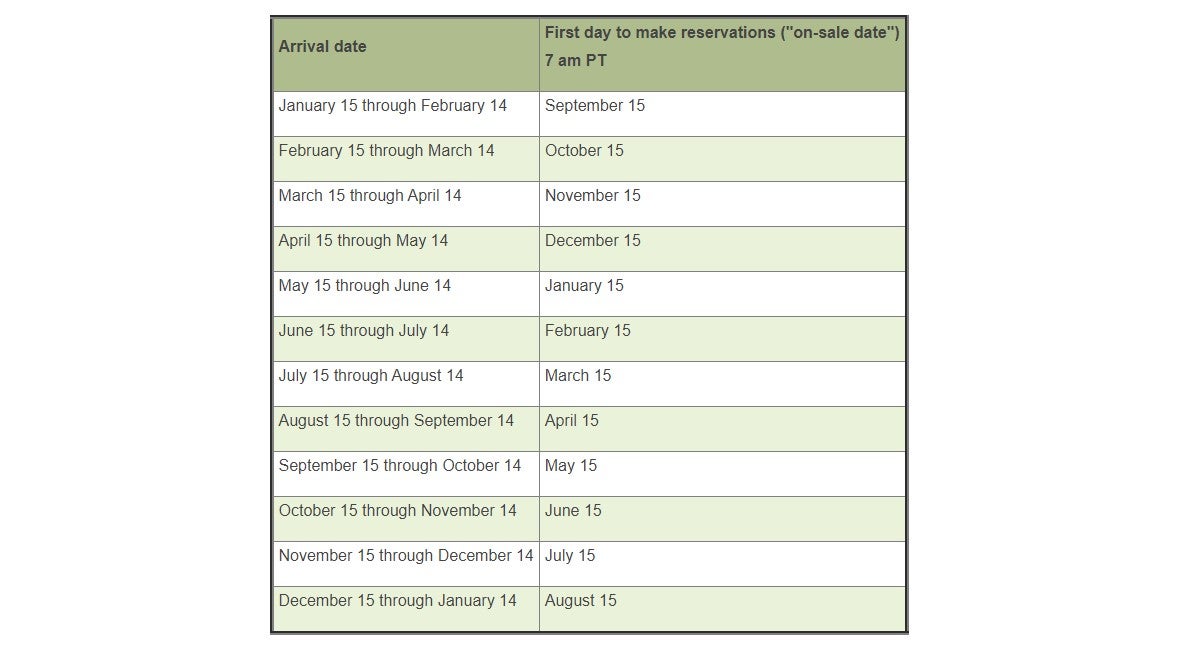 Labor Day camping tips for national parks - The Points Guy