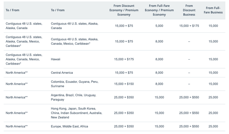The Ultimate Guide to Getting Upgraded on American Airlines - The ...